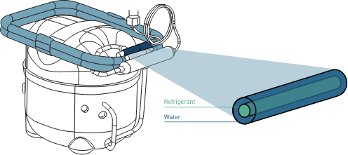 Sustainability Commitments - Billi Australia Pty Ltd
